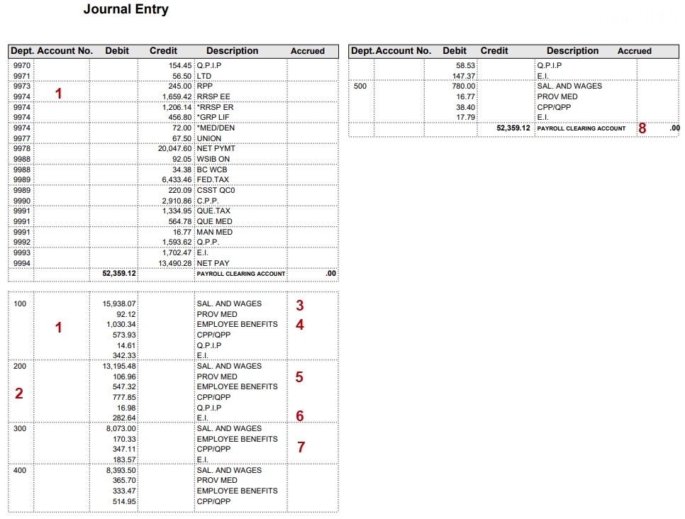 Écritures de journal standard